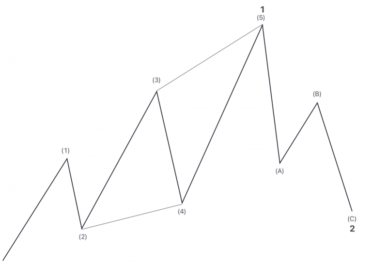 Introduction to Diagonals - Part 2