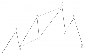 Introduction to Diagonals - Part 2