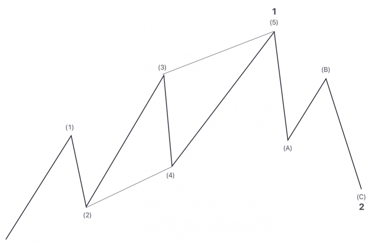 Introduction to Diagonals - Part 2