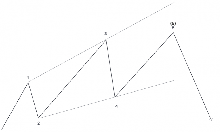 Introduction to Diagonals - Part 1
