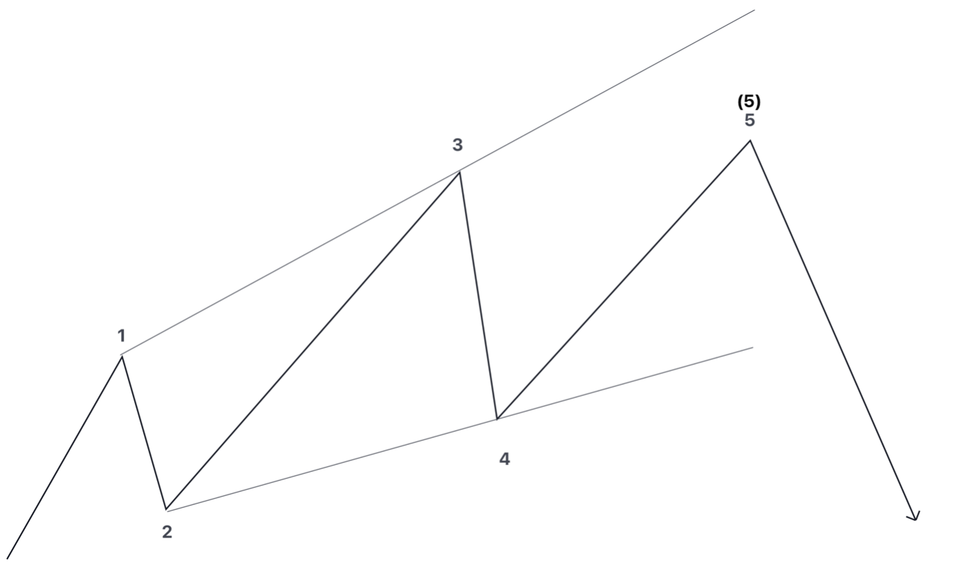 Introduction to Diagonals - Part 1