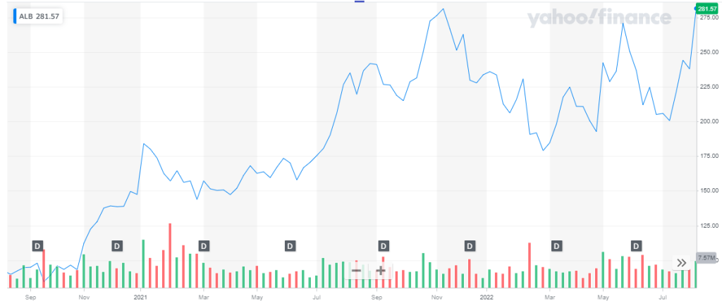 10 Best Green Energy Stocks to Buy in 2024 - Elliott Wave Forecast ...