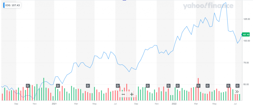 10 Best Gas Stocks to Buy Now