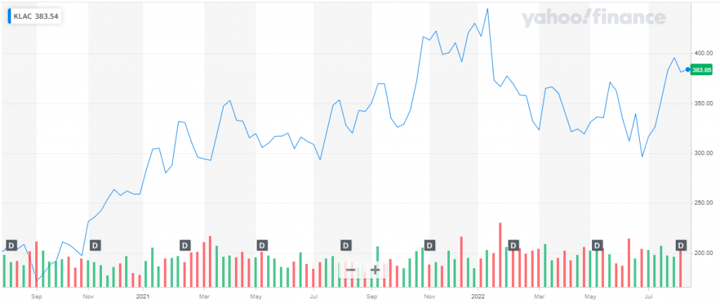 Best Cyclical Stocks to Buy in 2024