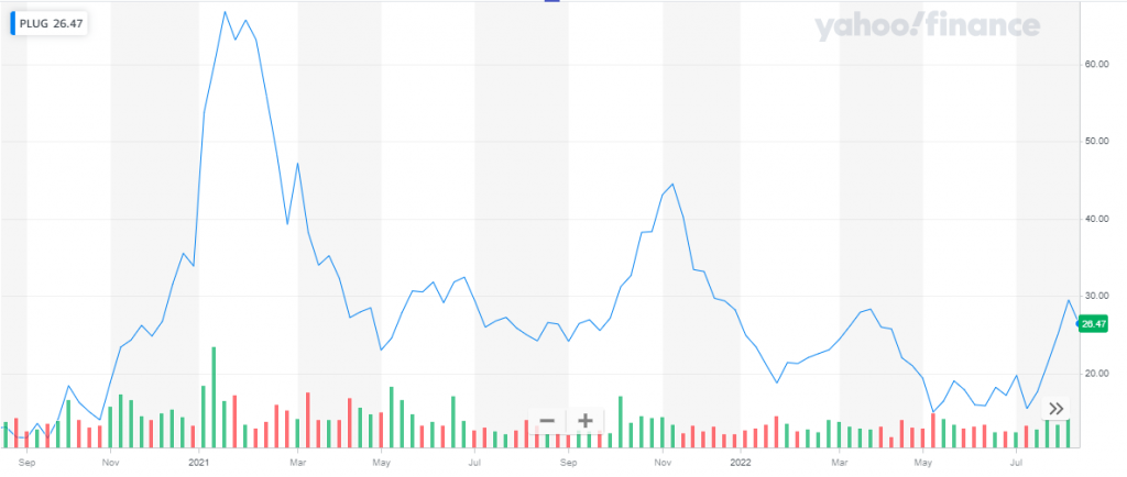 Best Fuel Cell Stocks to Buy Now