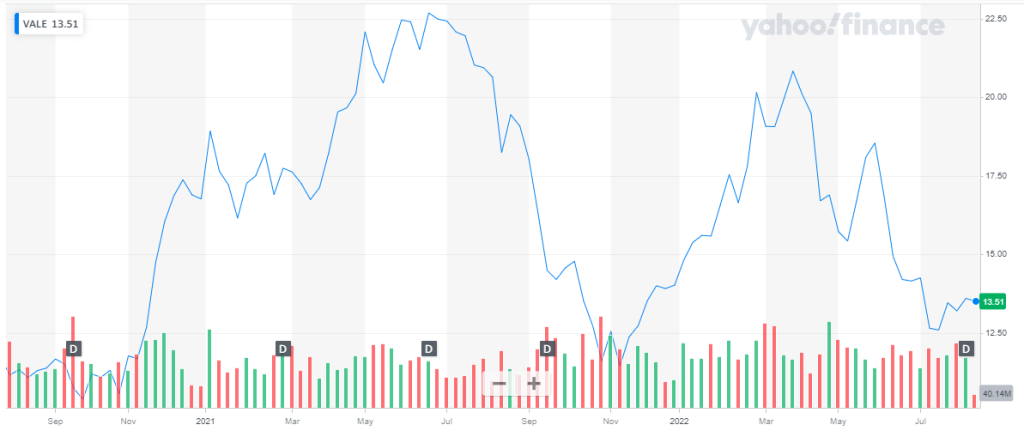 Best Cyclical Stocks to Buy in 2024 - Elliott Wave Forecast: Elliott ...