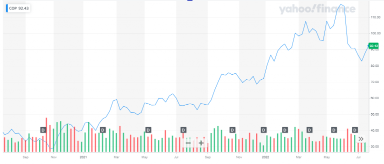 10 Best Gas Stocks to Buy Now