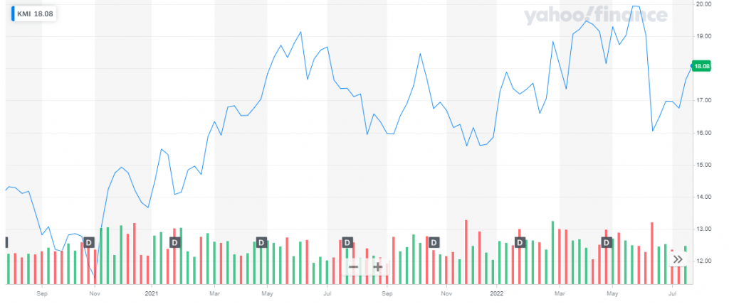 10 Best Gas Stocks to Buy Now