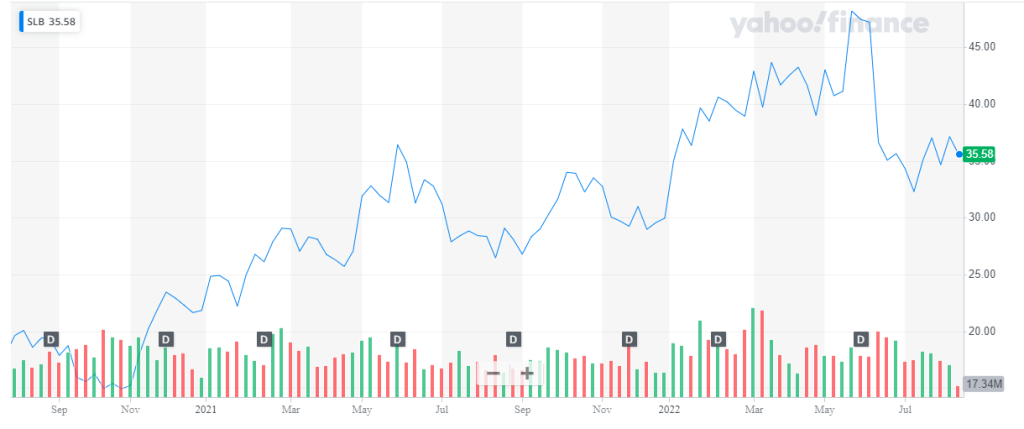 Best Cyclical Stocks to Buy in 2024 - Elliott Wave Forecast: Elliott ...