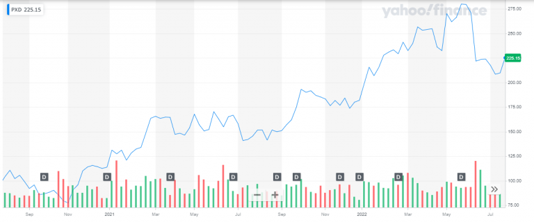 10 Best Gas Stocks to Buy Now
