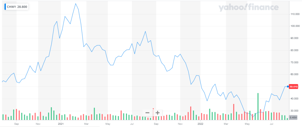 Best Cyclical Stocks to Buy in 2024 - Elliott Wave Forecast: Elliott ...