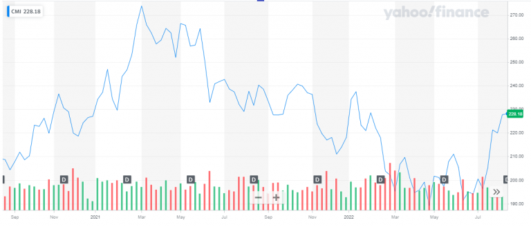 Best Fuel Cell Stocks to Buy Now