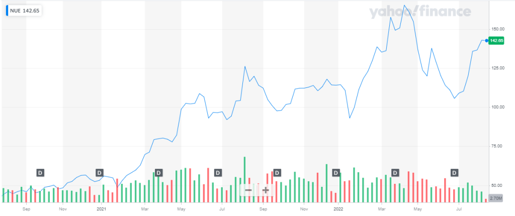 Best Cyclical Stocks to Buy in 2024 - Elliott Wave Forecast: Elliott ...