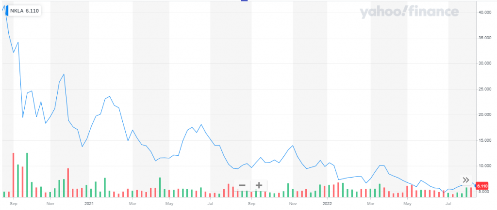 Best Fuel Cell Stocks to Buy Now