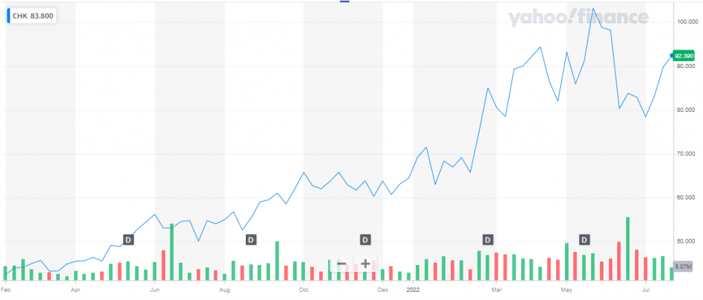 10 Best Gas Stocks to Buy Now