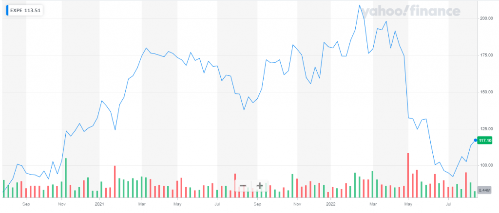 Best Cyclical Stocks to Buy in 2024