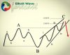 Microsoft $MSFT Elliott Wave: Calling The Decline After Flat