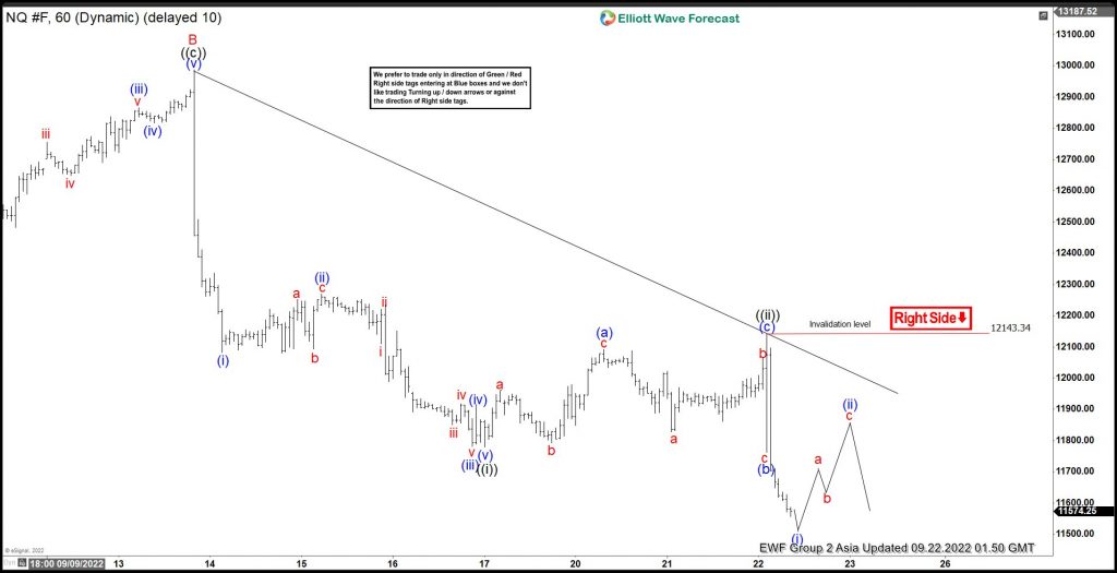 Elliott Wave View: Nasdaq (NQ) Further Downside Expected Elliott Wave View: Nasdaq (NQ) Further Downside Expected