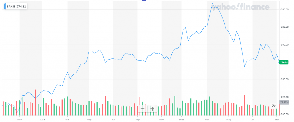 12 Best Financial Stocks Of 2024