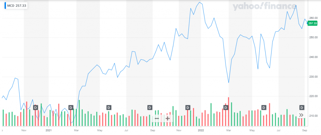 13 Best Recession Stocks to Buy in 2024