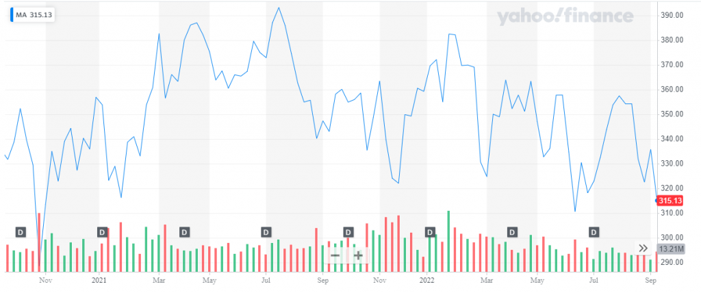 12 Best Financial Stocks Of 2024