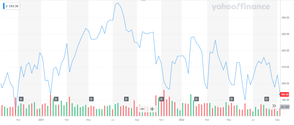 12 Best Financial Stocks Of 2024 - Elliott Wave Forecast: Elliott Wave ...