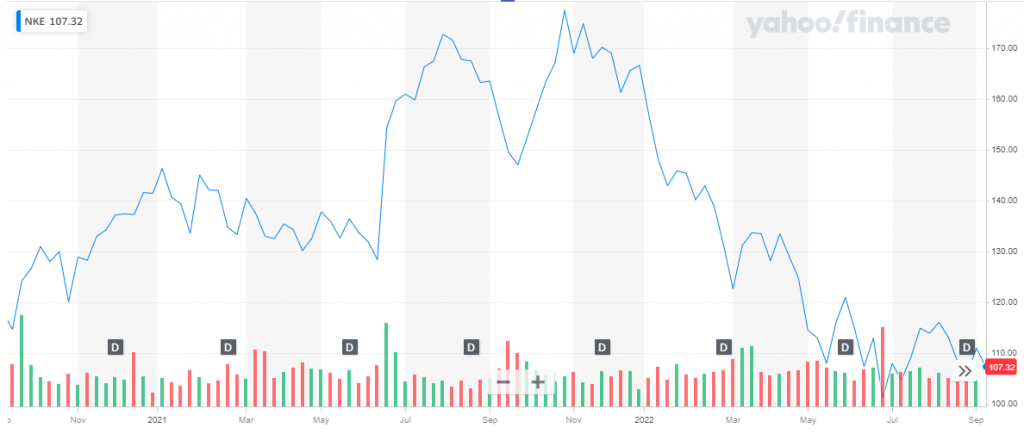 13 Best Recession Stocks to Buy in 2024