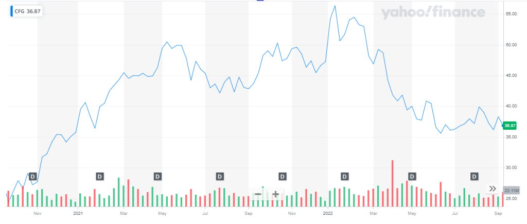 12 Best Financial Stocks Of 2024 - Elliott Wave Forecast: Elliott Wave ...