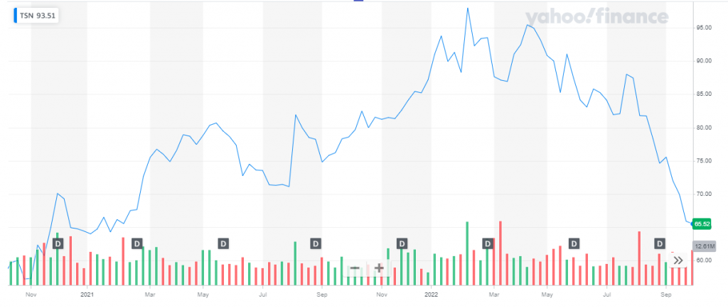Best Agriculture Stocks to Buy in 2024