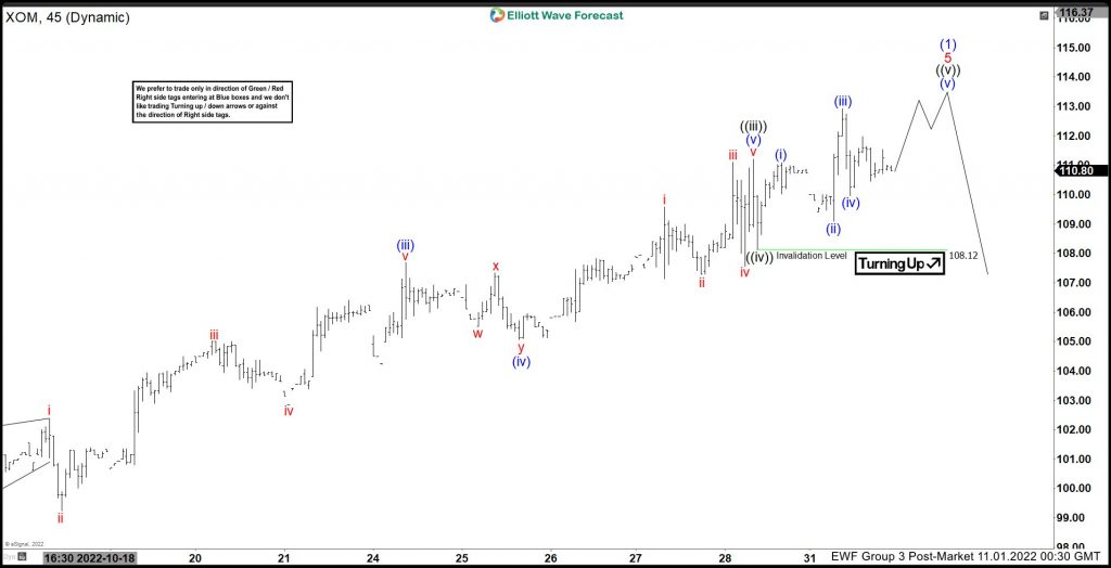 Elliott Wave View: Exxon Mobil (XOM) Looking to End 5 Waves Rally