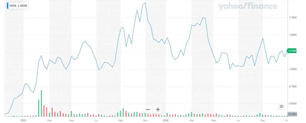 10 Best Nuclear Energy Stocks to Buy Now