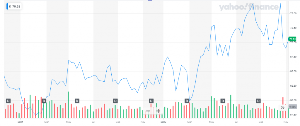 10 Best Food Stocks to Buy Now