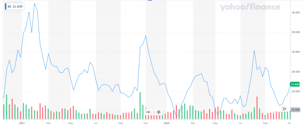 10 Best Nuclear Energy Stocks to Buy Now