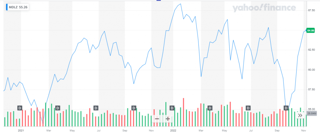 10 Best Food Stocks to Buy Now