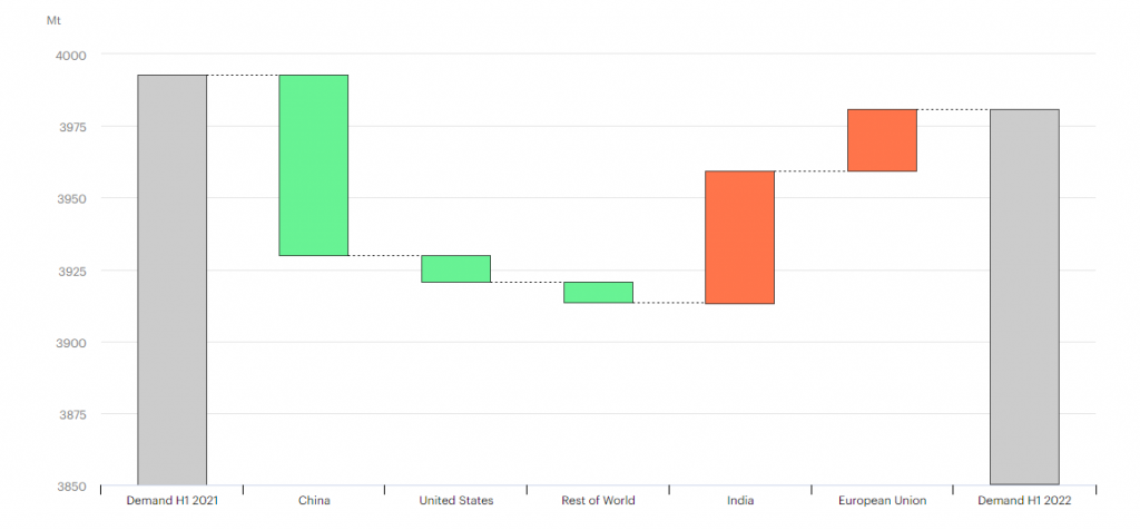 10 Best Coal Stocks To Buy Now