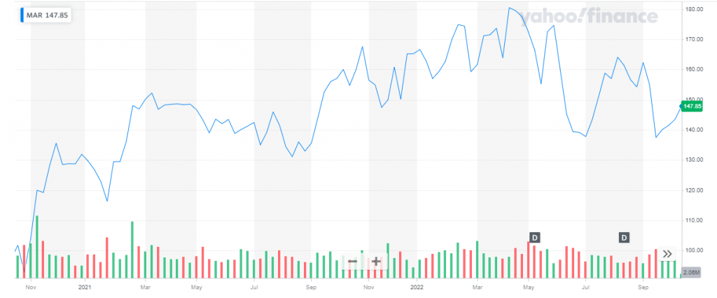 Best Travel & Tourism Stocks to Buy in 2024
