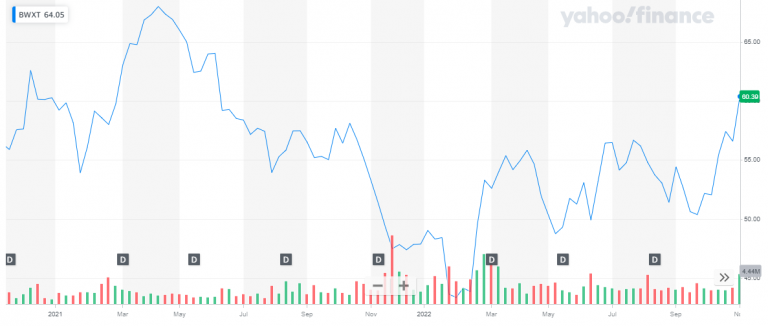10 Best Nuclear Energy Stocks to Buy Now