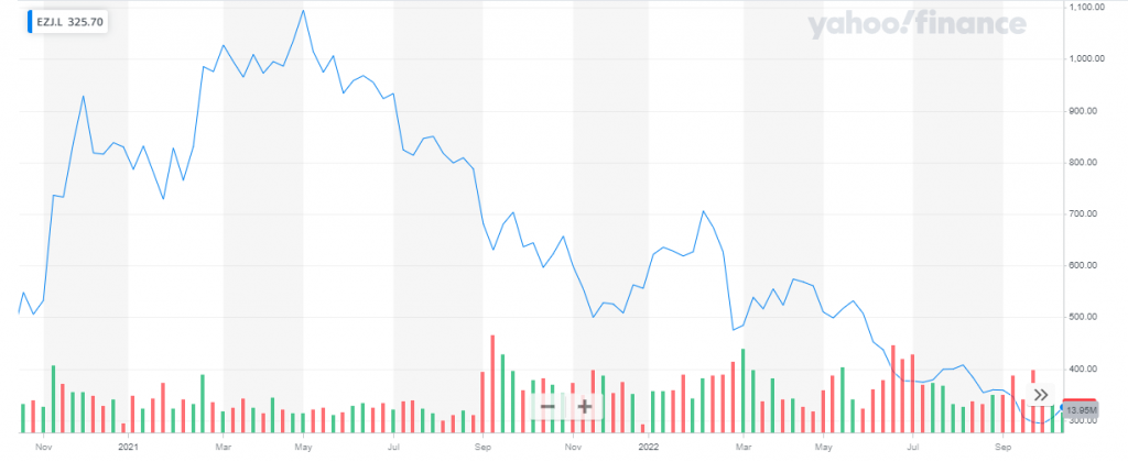 Best Travel & Tourism Stocks to Buy in 2024