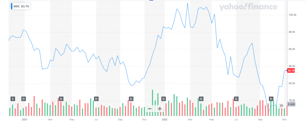 10 Best Food Stocks to Buy Now