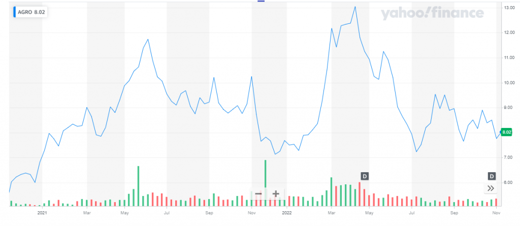 The Best Wheat Stocks to Buy in 2024