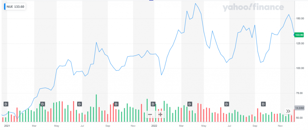 Best Metal Stocks to Buy Now