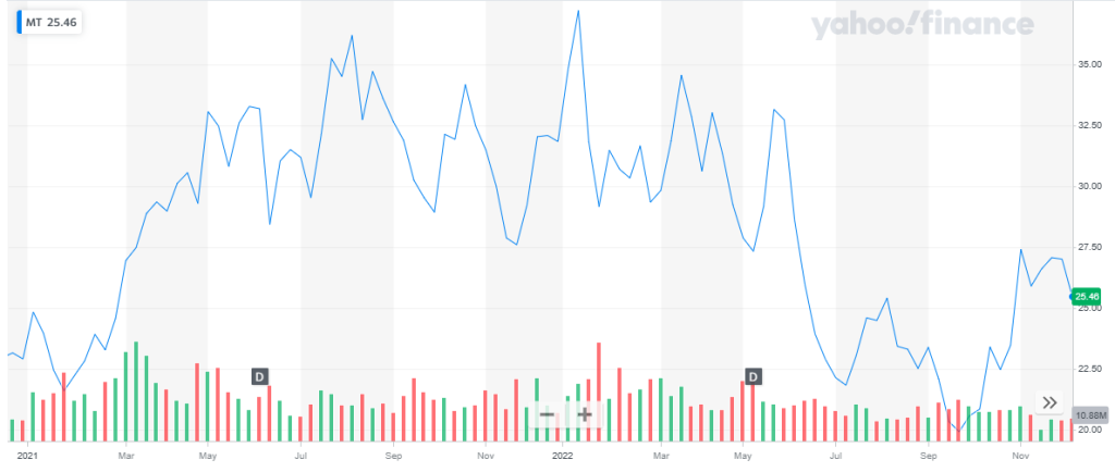 Best Metal Stocks to Buy Now - Elliott Wave Forecast: Elliott Wave ...