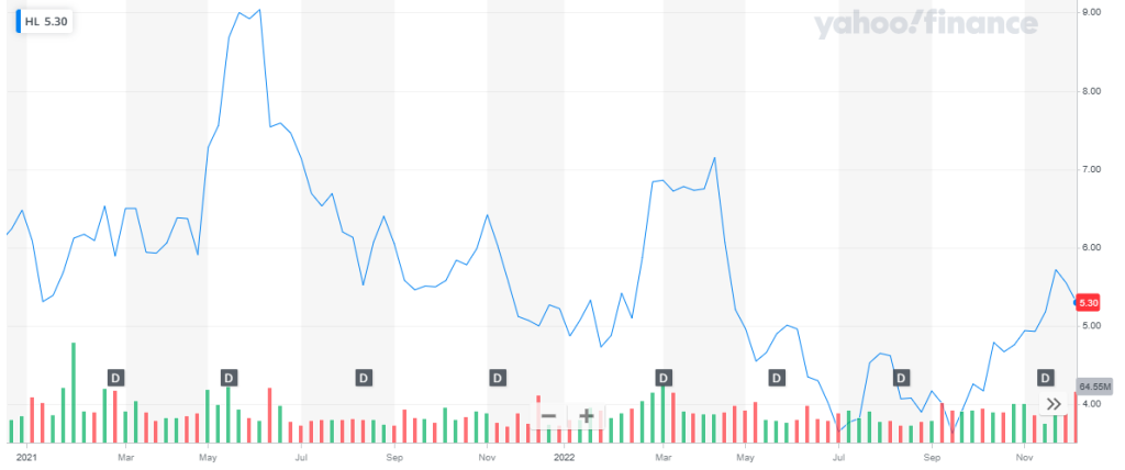 Best Metal Stocks to Buy Now - Elliott Wave Forecast: Elliott Wave ...