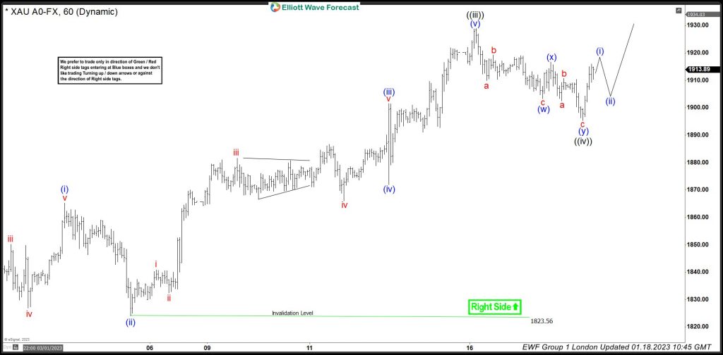 XAU/USD Forecasting the wave ((v)) higher