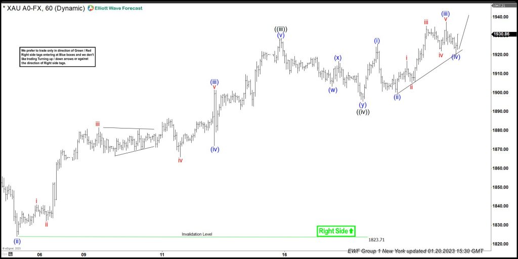 XAU/USD Forecasting the wave ((v)) higher