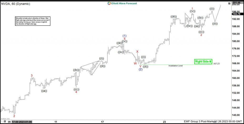NVDA Elliott Wave Bullish Sequence Favors Upside NVDA Elliott Wave Bullish Sequence Favors Upside