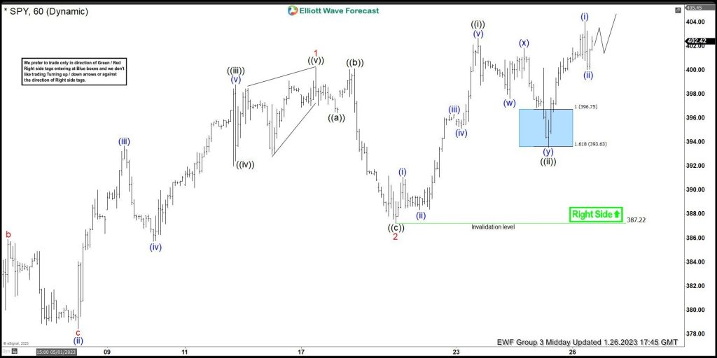 SPY Elliott Wave: Bullish Sequences Calling The Rally