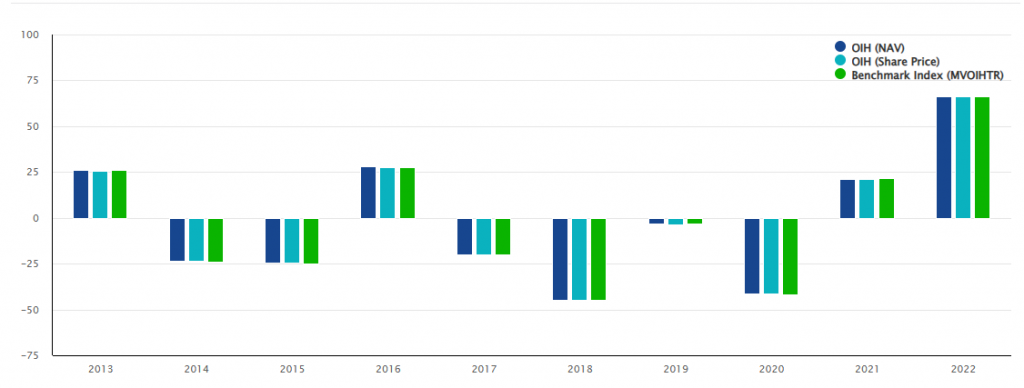 Best Energy ETFs to Buy in 2024