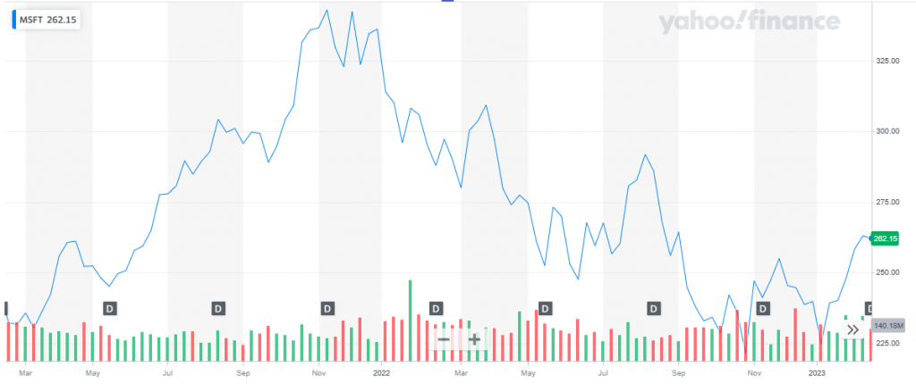 Top Artificial Intelligence-Backed Stocks to Buy in 2024