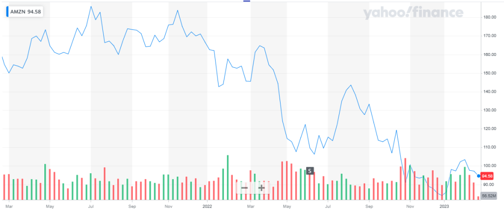 Top Trending Stocks to Watch in 2026 - Elliott Wave Forecast: Elliott ...